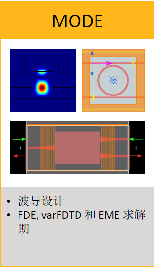 Ansys Lumerical MODE - 武汉梅肯斯姆科技有限公司