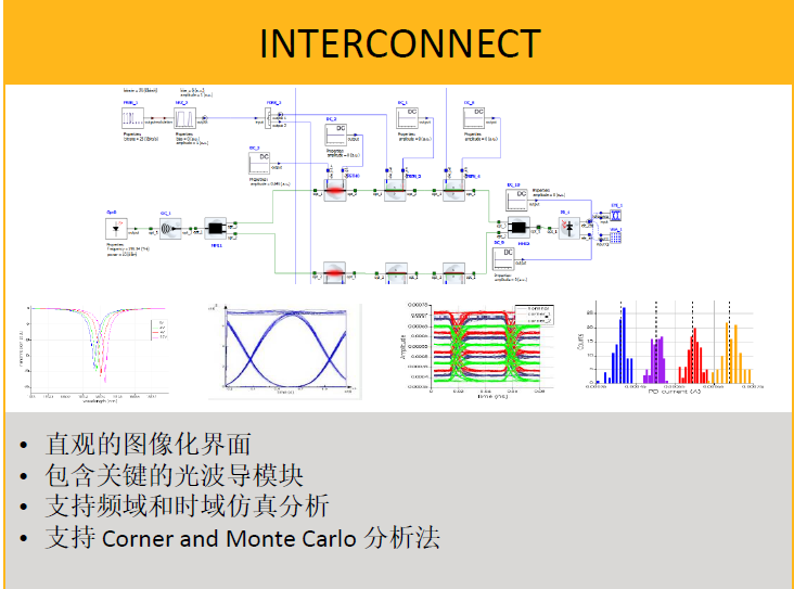Ansys Lumerical INTERCONNECT - 武汉梅肯斯姆科技有限公司
